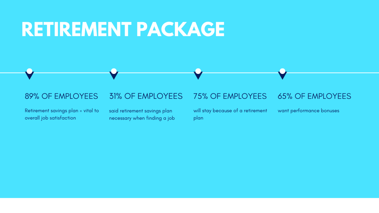 58 Working Perks Statistics: The Ultimate List